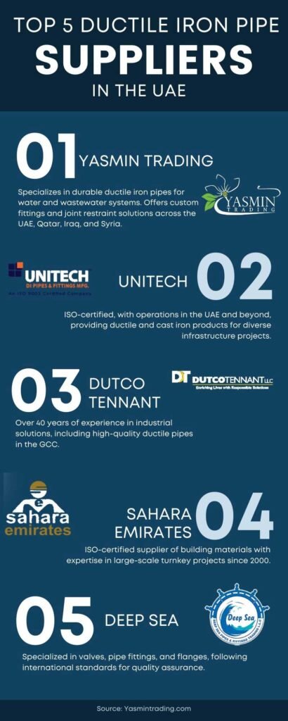 Top 5 Ductile Pipe suppliers in the UAE - Yasmin Trading