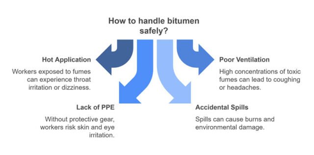 Is Bitumen Toxic? A Full Explanation of Health Risks and Safety ...