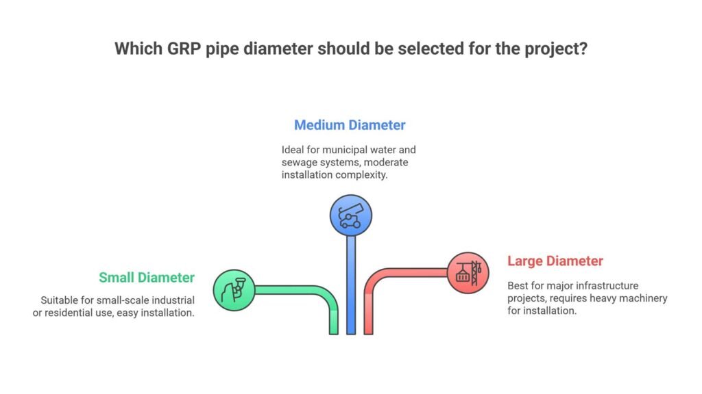 GRP Pipe Sizes: DN/OD Size Chart + How to Select