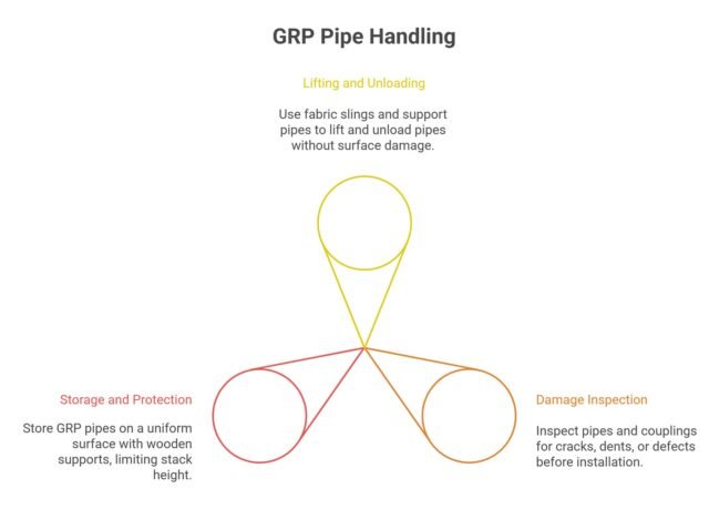 How to Install GRP Pipe: Troubleshooting Common Installation Issues ...