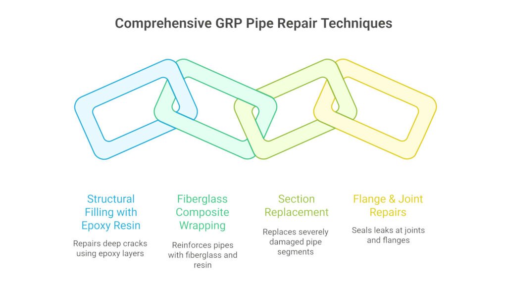 How to Repair GRP Pipe: A Step-by-Step Guide + Techniques and Tips ...