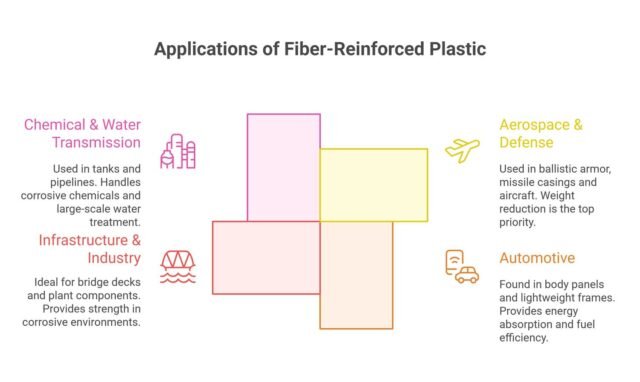 GRP vs FRP: The Ultimate Pipes vs Composites Guide for 2025 - Yasmin ...