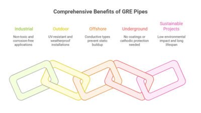 GRE Pipe Advantages and Disadvantages: Why GRE Beats Steel - Yasmin Trading